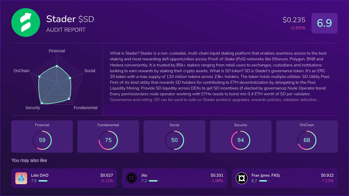 Kryll³ | $SD (Stader) X-Ray Score – Trusted Token Audit, On-Chain DYOR & Financial Insights