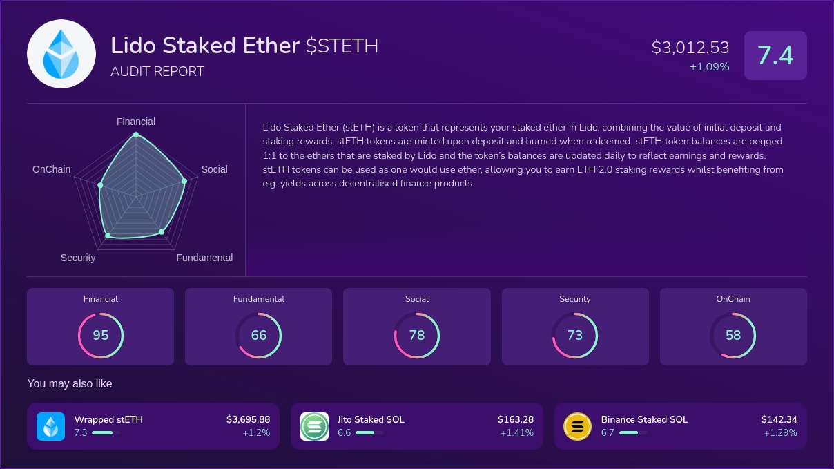 Kryll³ | $STETH (Lido Staked Ether) X-Ray Score – Trusted Token Audit, On-Chain DYOR & Financial ...