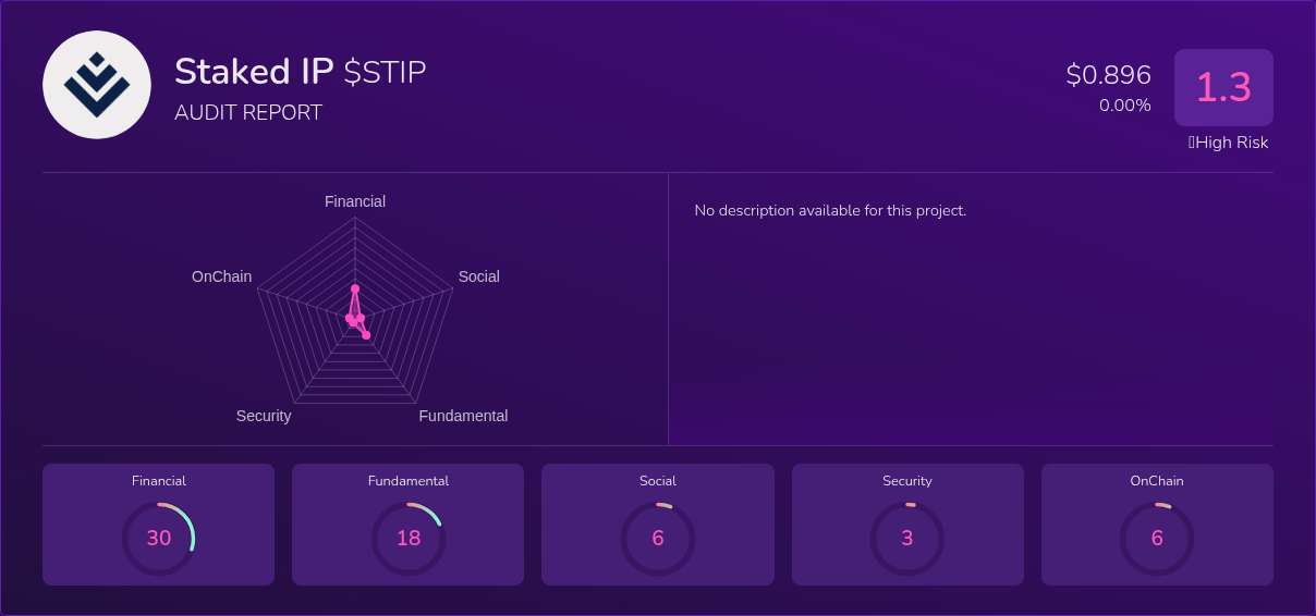 Kryll³ | $STIP (Staked IP) X-Ray Score – Trusted Token Audit, On-Chain ...