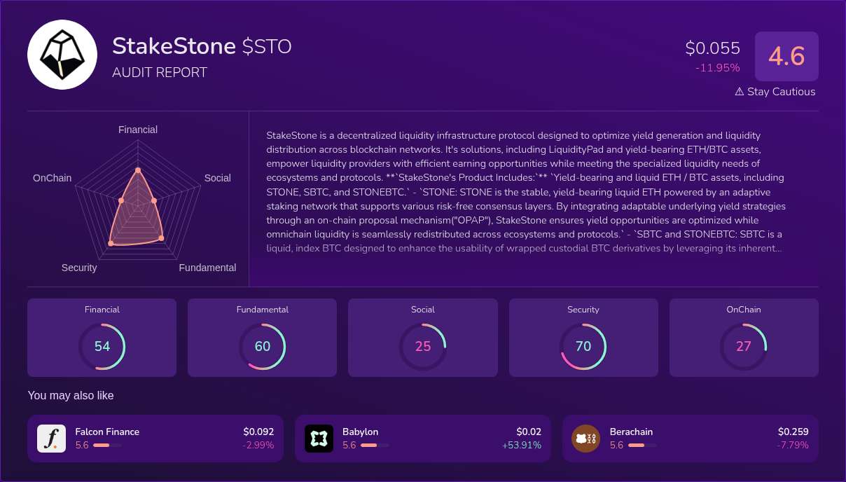 Kryll³ | $STO (StakeStone) X-Ray Score – Trusted Token Audit, On-Chain ...