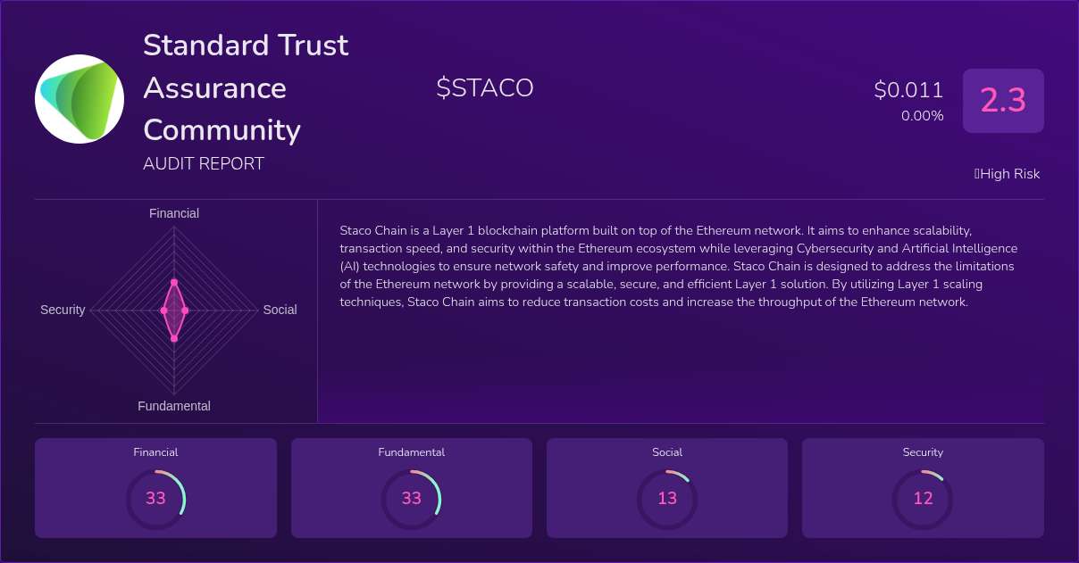 Kryll³ | $STACO (Standard Trust Assurance Community) X-Ray Score ...
