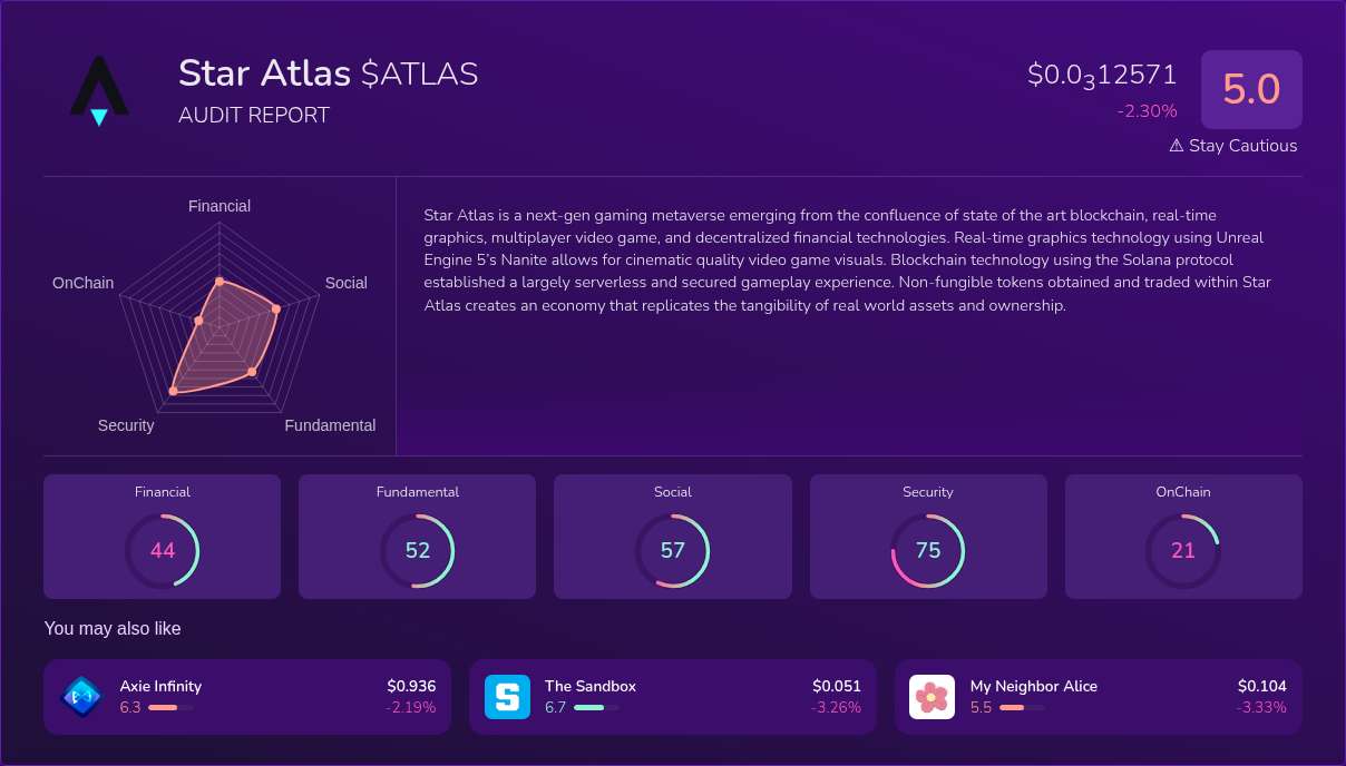 Kryll³ | $ATLAS (Star Atlas) X-Ray Score – Trusted Token Audit, On ...