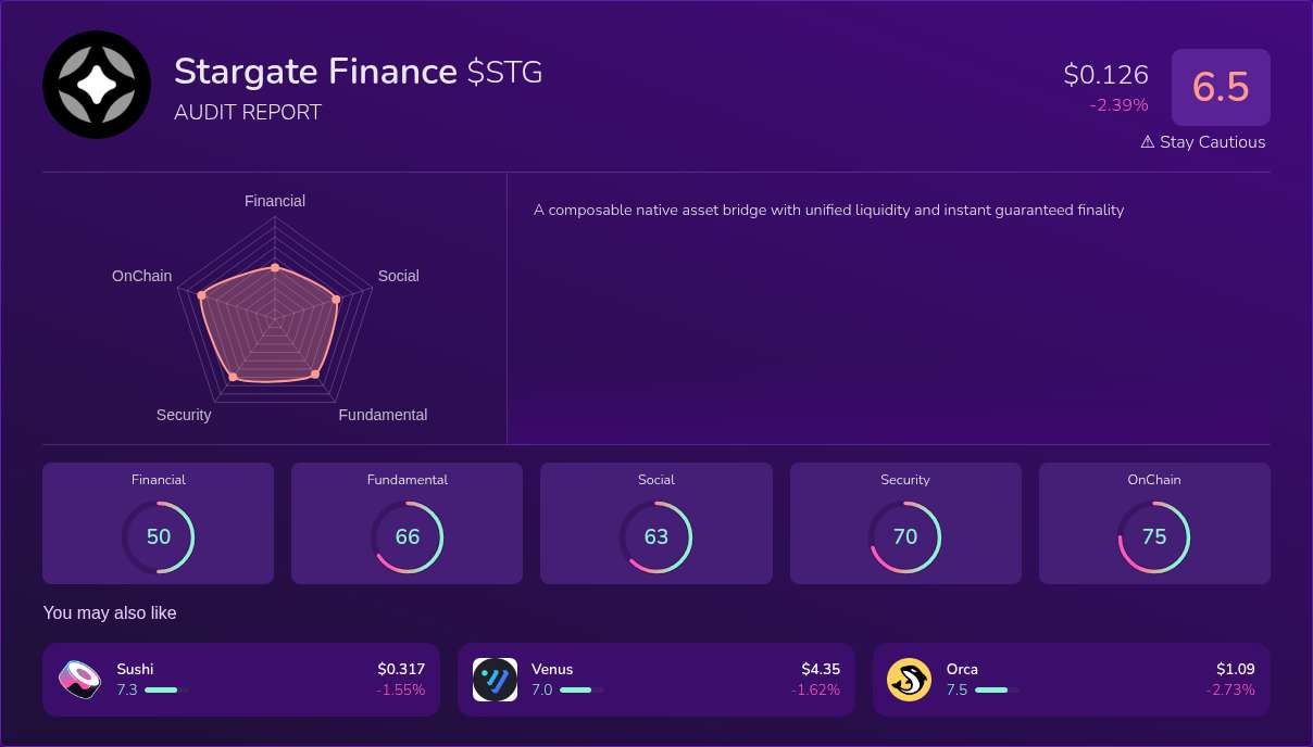 Kryll³ | $STG (Stargate Finance) X-Ray Score – Trusted Token Audit, On-Chain DYOR & Financial ...