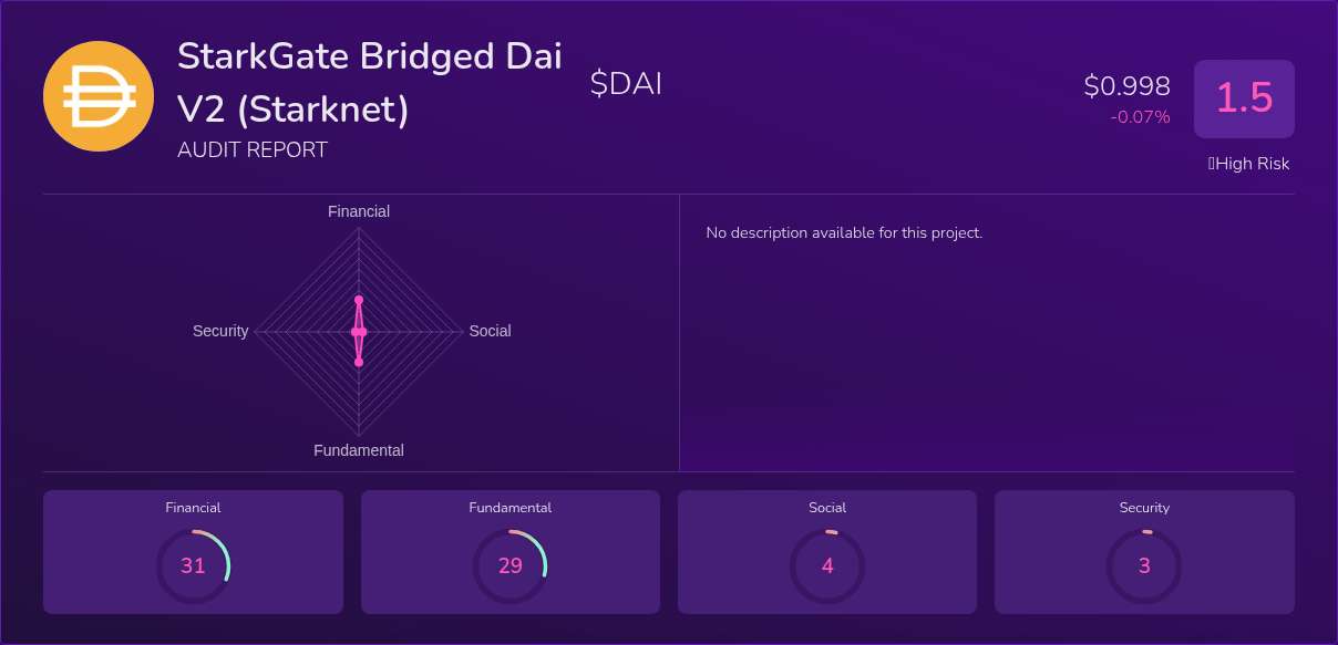 Kryll³ | $DAI (StarkGate Bridged Dai V2 (Starknet)) X-Ray Score ...