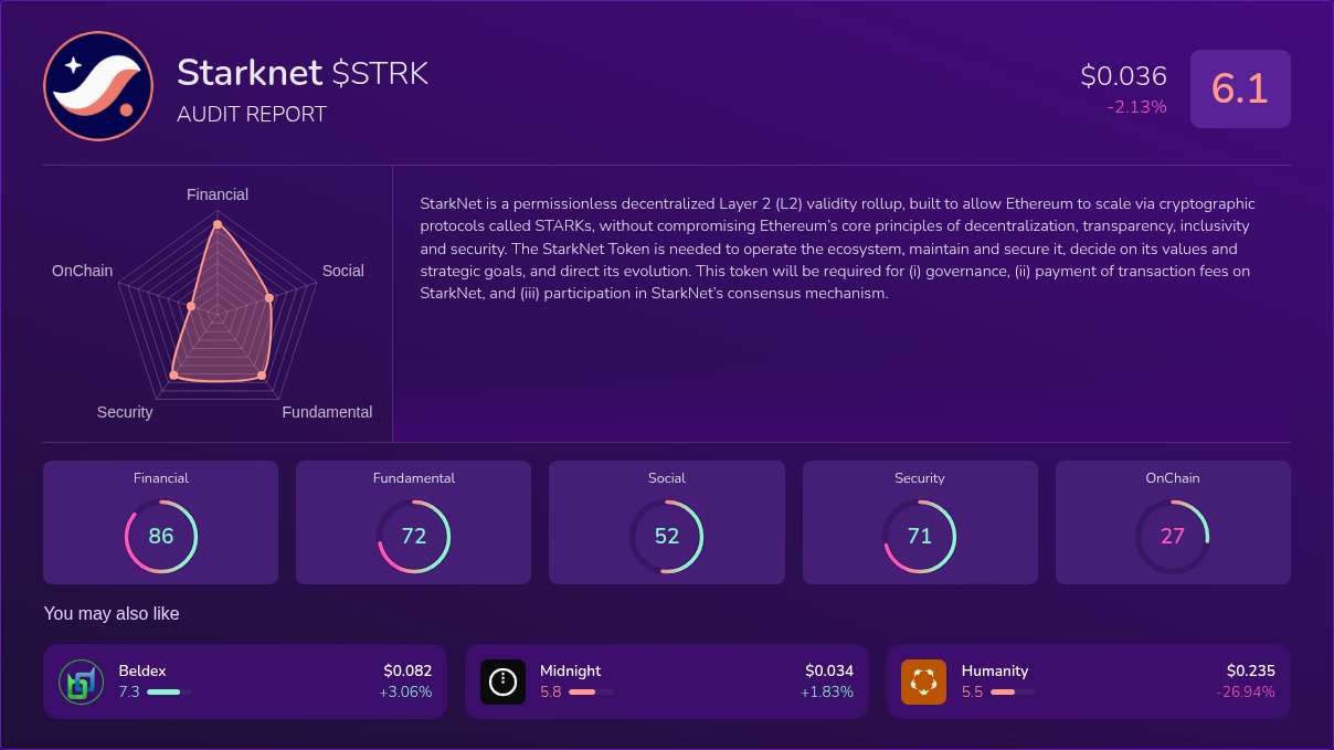 Kryll³ | $STRK (Starknet) X-Ray Score – Trusted Token Audit, On-Chain ...