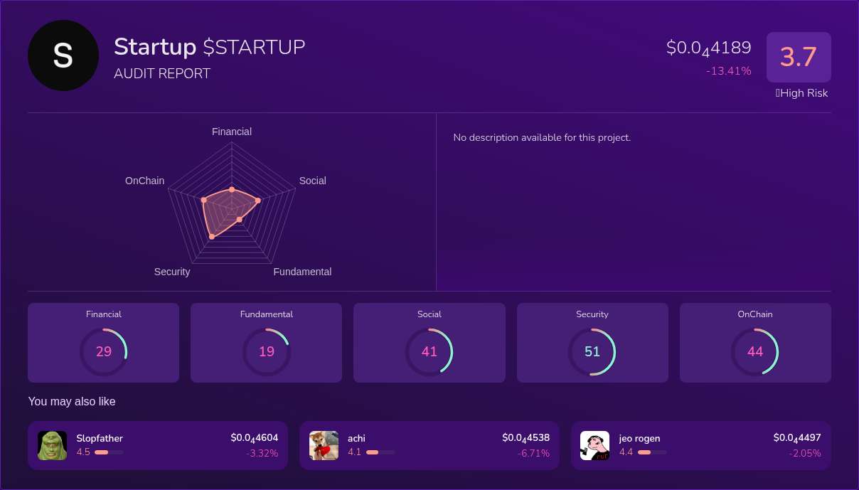Kryll³ | $STARTUP (Startup) X-Ray Score – Trusted Token Audit, On-Chain DYOR & Financial Insights