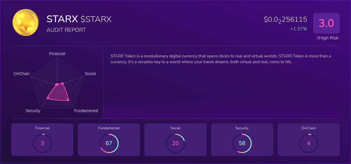 Kryll³ | $STARX (STARX) X-Ray Score – Trusted Token Audit, On-Chain ...