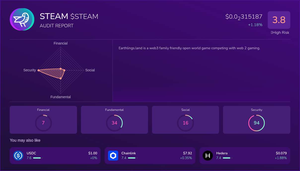 Kryll³ | $STEAM (STEAM) X-Ray Score – Trusted Token Audit, On-Chain ...