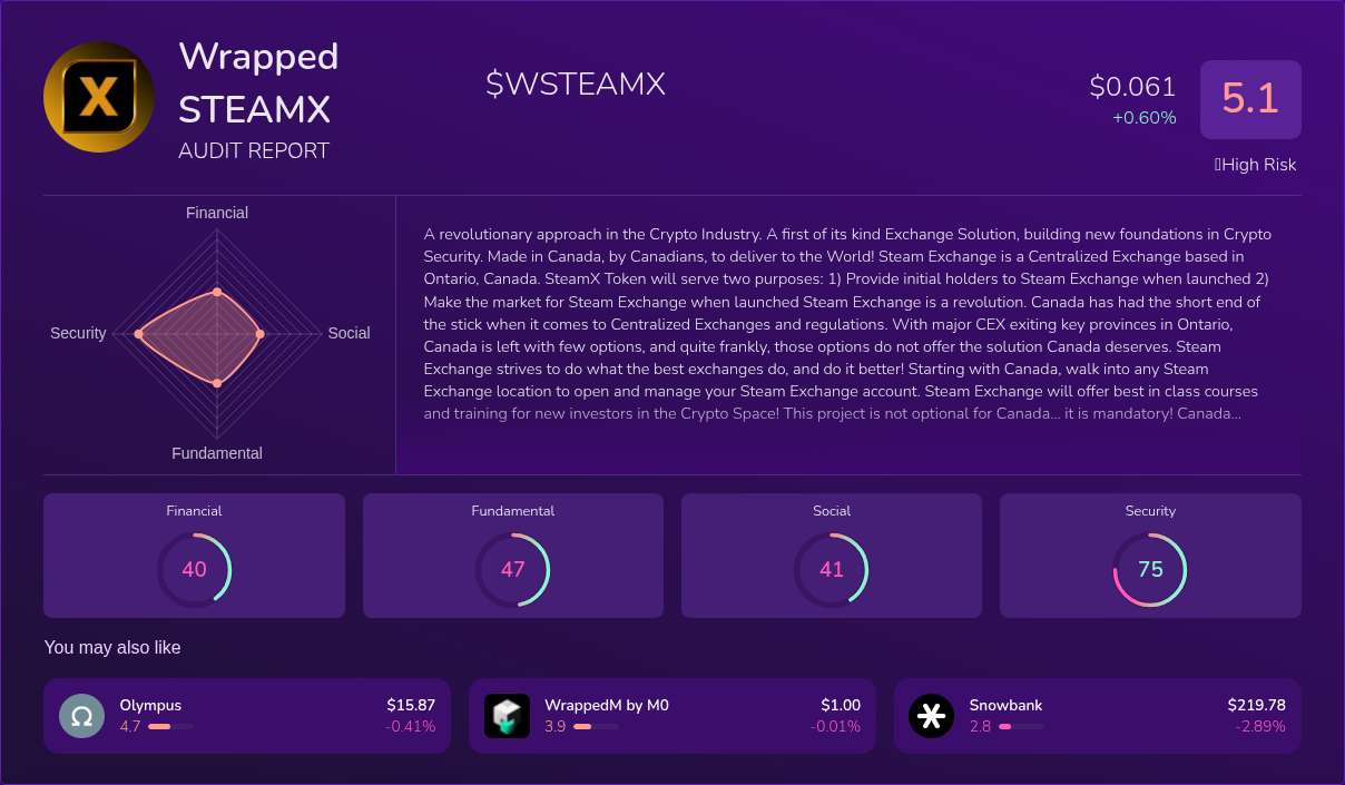 Kryll³ | $WSTEAMX (Wrapped STEAMX) X-Ray Score – Trusted Token Audit ...