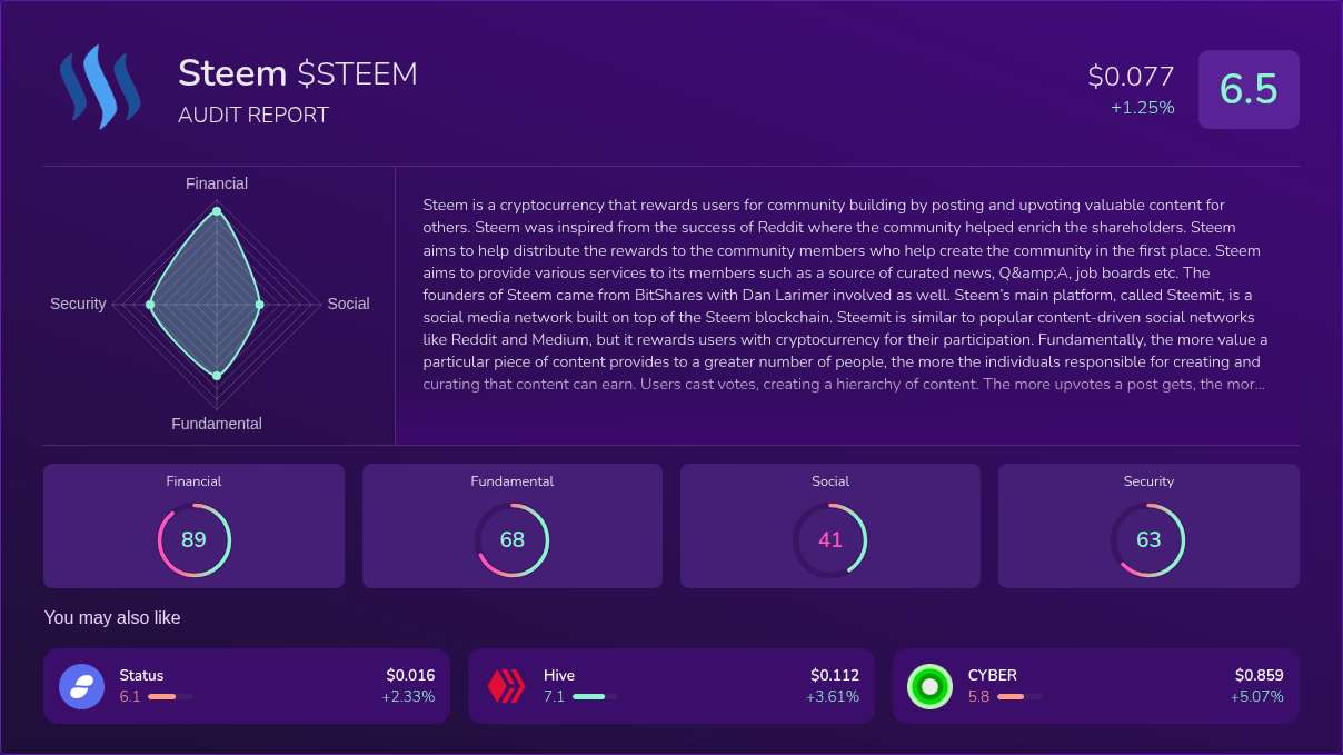 Kryll³ | $STEEM (Steem) X-Ray Score – Trusted Token Audit, On-Chain DYOR & Financial Insights