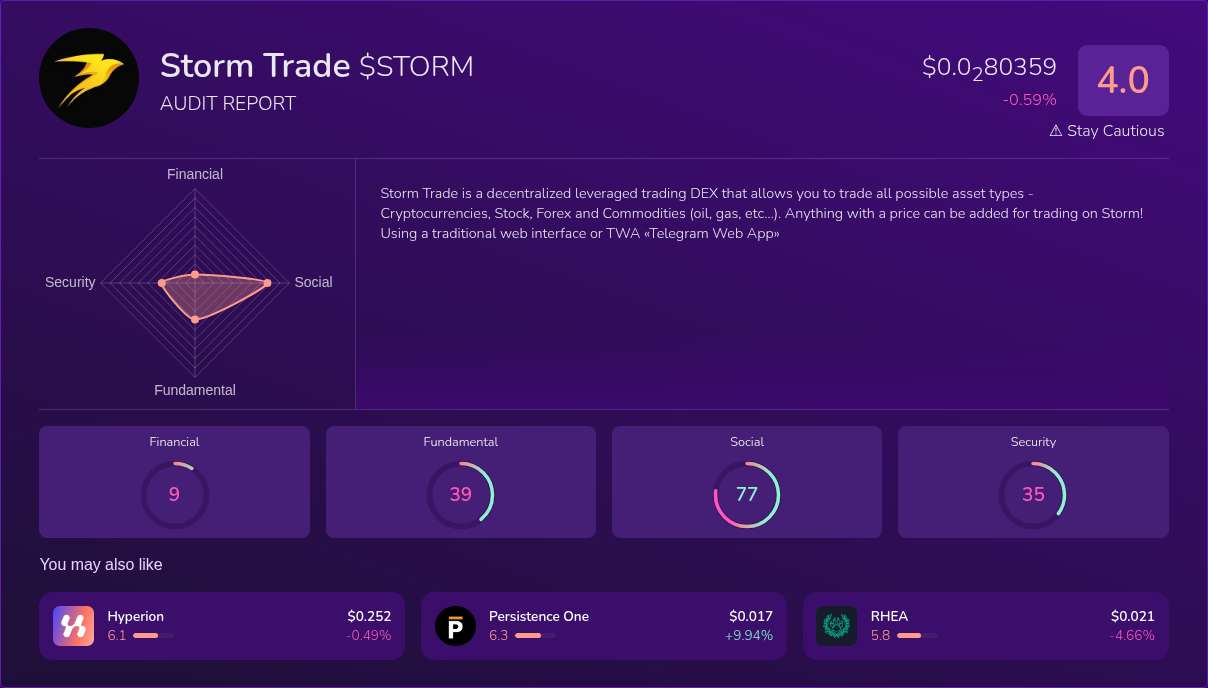 Kryll³ | $STORM (Storm Trade) X-Ray Score – Trusted Token Audit, On ...