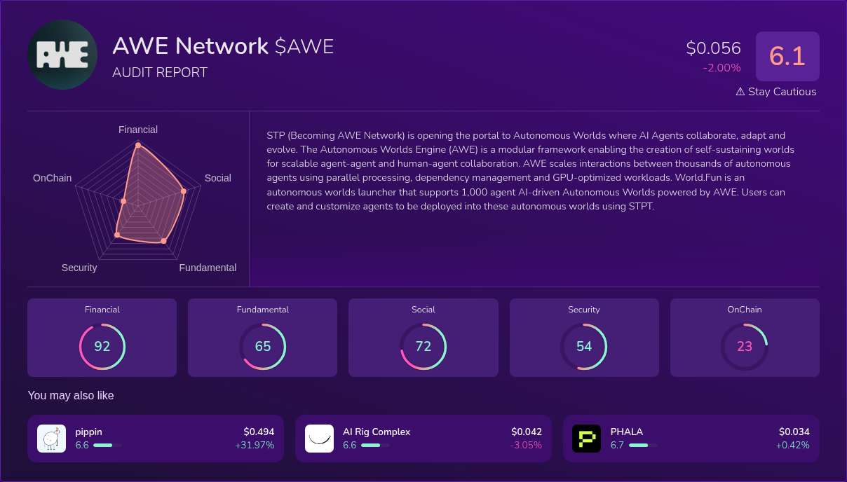 Kryll³ | $AWE (AWE Network) X-Ray Score – Trusted Token Audit, On-Chain DYOR & Financial Insights