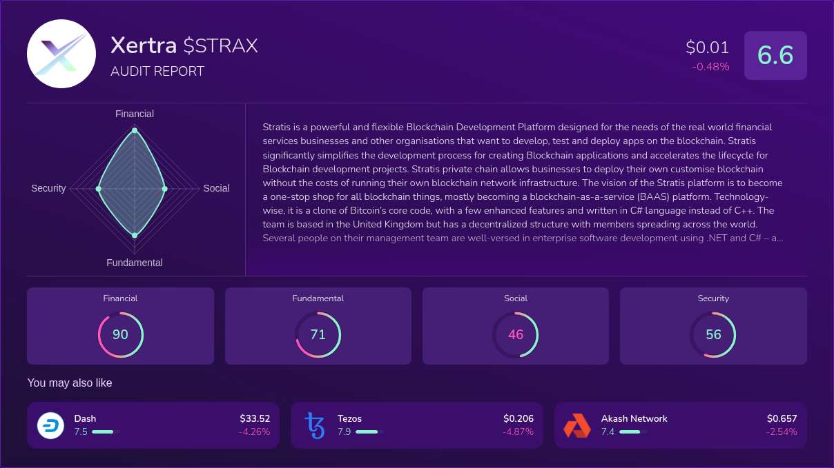 Kryll³ | $STRAX (Xertra) X-Ray Score – Trusted Token Audit, On-Chain ...