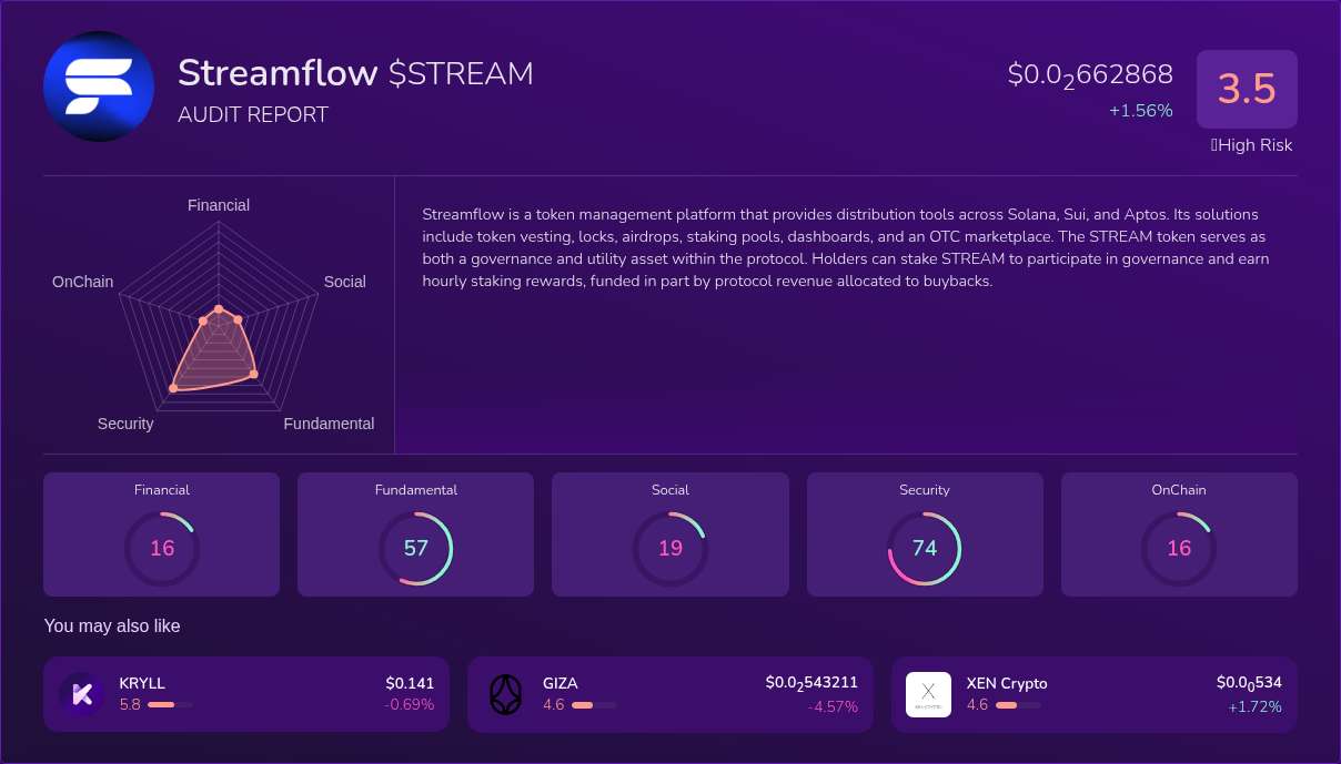 Kryll³ | $STREAM (Streamflow) X-Ray Score – Trusted Token Audit, On ...