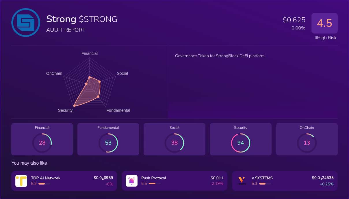 Kryll³ | $STRONG (Strong) X-Ray Score – Trusted Token Audit, On-Chain ...