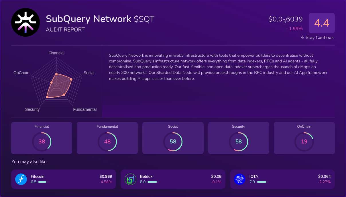 Kryll³ | $SQT (SubQuery Network) X-Ray Score – Trusted Token Audit, On ...