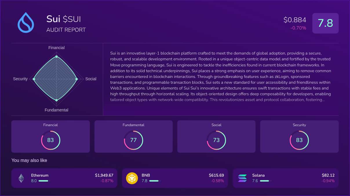 Kryll³ | $SUI (Sui) X-Ray Score – Trusted Token Audit, On-Chain DYOR & Financial Insights