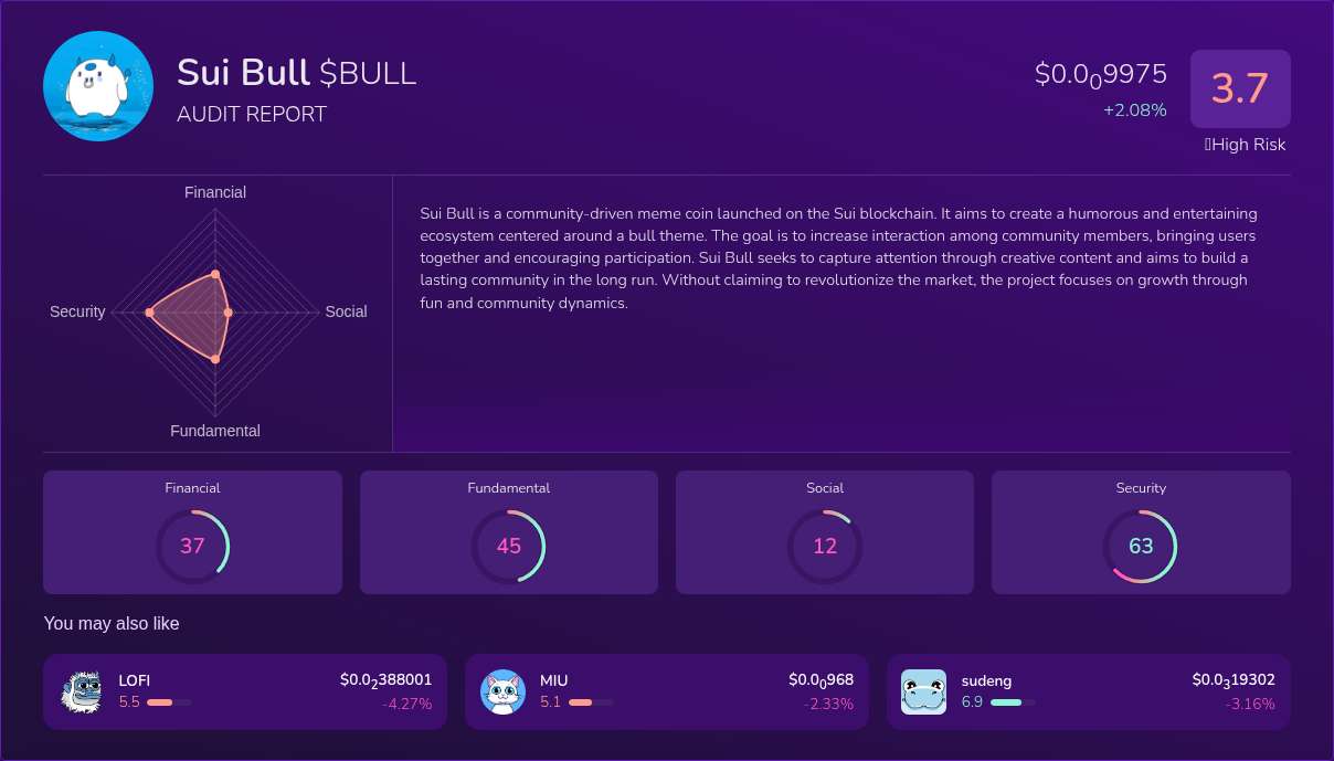 Kryll³ | $BULL (Sui Bull) X-Ray Score – Trusted Token Audit, On-Chain ...