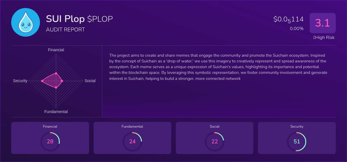 Kryll³ | $PLOP (SUI Plop) X-Ray Score – Trusted Token Audit, On-Chain DYOR & Financial Insights
