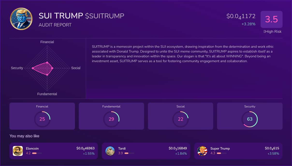 Kryll³ | $SUITRUMP (SUI TRUMP) X-Ray Score – Trusted Token Audit, On-Chain DYOR & Financial Insights