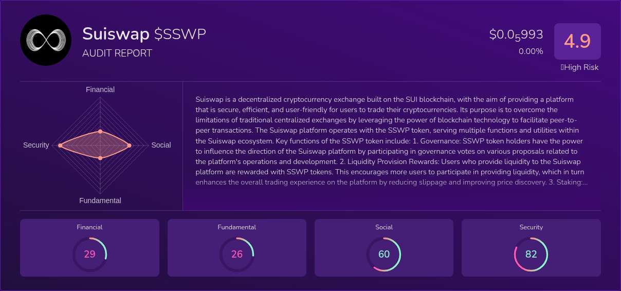 Kryll³ | $SSWP (Suiswap) X-Ray Score – Trusted Token Audit, On-Chain ...