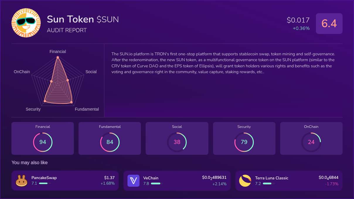 Kryll³ | $SUN (Sun Token) X-Ray Score – Trusted Token Audit, On-Chain ...