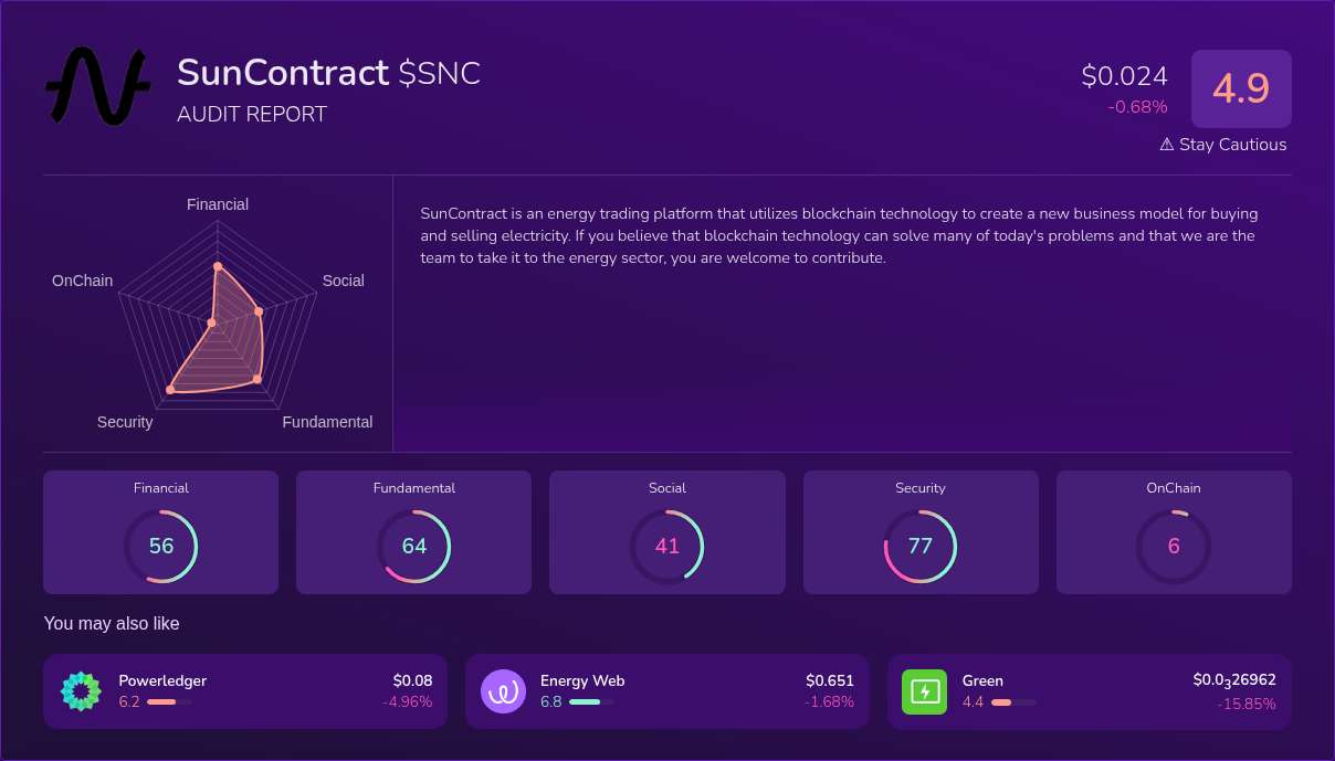 Kryll³ | $SNC (SunContract) X-Ray Score – Trusted Token Audit, On-Chain ...