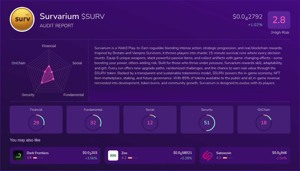Kryll³ | $SURV (Survarium) X-Ray Score – Trusted Token Audit, On-Chain ...