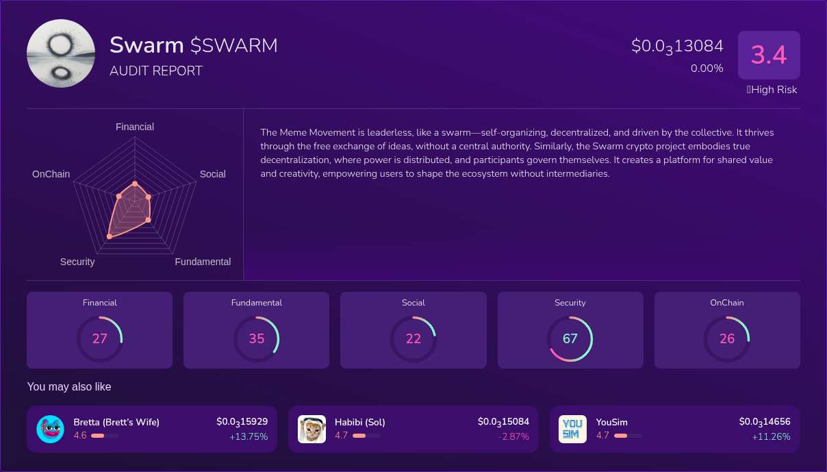 Kryll³ | $SWARM (Swarm) X-Ray Score – Trusted Token Audit, On-Chain DYOR & Financial Insights