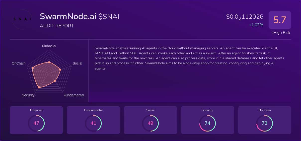 Kryll³ | $SNAI (SwarmNode.ai) X-Ray Score – Trusted Token Audit, On ...