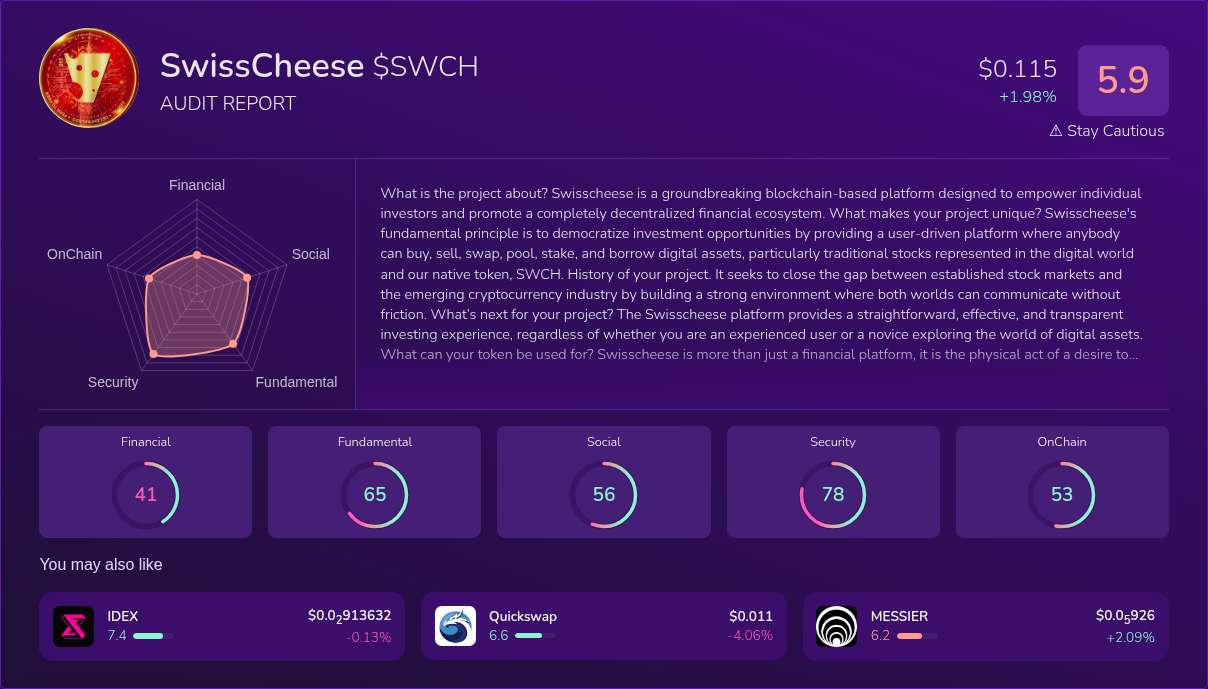 Kryll³ | $SWCH (SwissCheese) X-Ray Score – Trusted Token Audit, On-Chain DYOR & Financial Insights