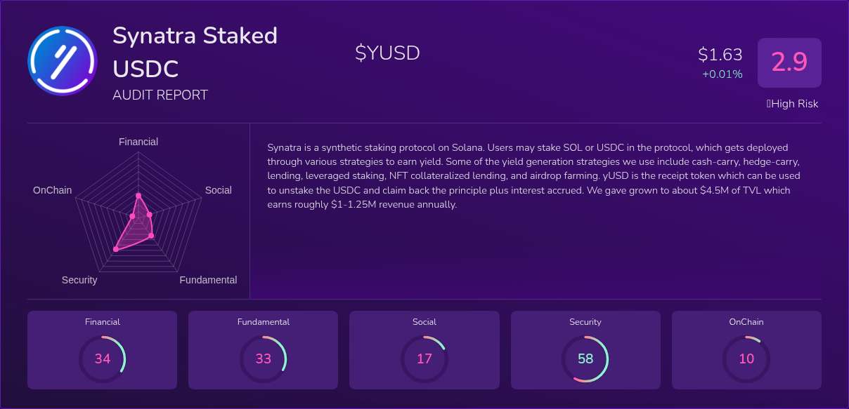 Kryll³ | $YUSD (Synatra Staked USDC) X-Ray Score – Trusted Token Audit ...
