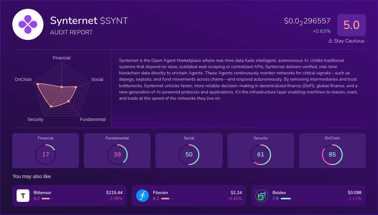 Kryll³ | $SYNT (Synternet) X-Ray Score – Trusted Token Audit, On-Chain DYOR & Financial Insights