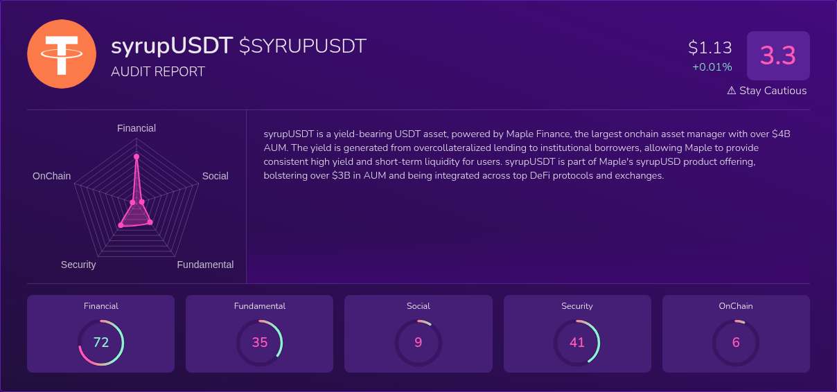 Kryll³ | $SYRUPUSDT (syrupUSDT) X-Ray Score – Trusted Token Audit, On ...