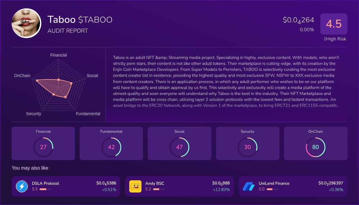 Kryll³ | $TABOO (Taboo) X-Ray Score – Trusted Token Audit, On-Chain DYOR & Financial Insights