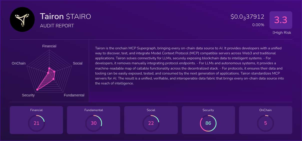 Kryll³ | $TAIRO (Tairon) X-Ray Score – Trusted Token Audit, On-Chain ...