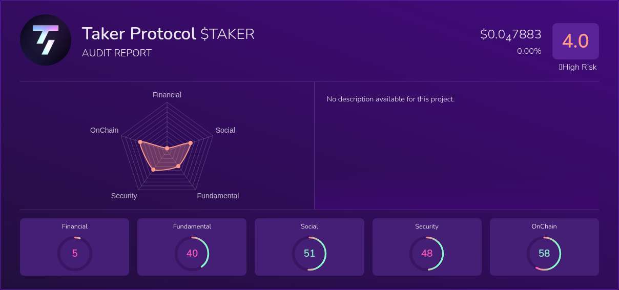 Kryll³ | $TAKER (Taker Protocol) X-Ray Score – Trusted Token Audit, On ...