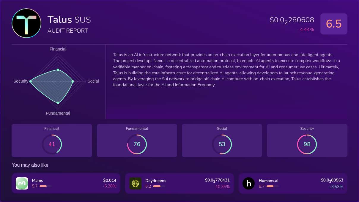 Kryll³ | $US (Talus Network) X-Ray Score – Trusted Token Audit, On ...