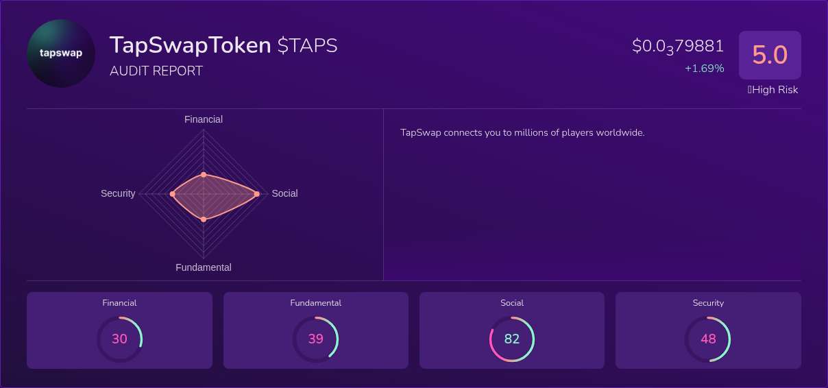 Kryll³ | $TAPS (TapSwapToken) X-Ray Score – Trusted Token Audit, On ...