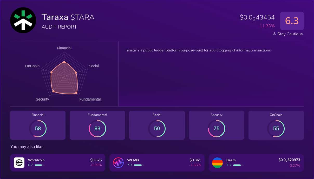 Kryll³ | $TARA (Taraxa) X-Ray Score – Trusted Token Audit, On-Chain DYOR & Financial Insights
