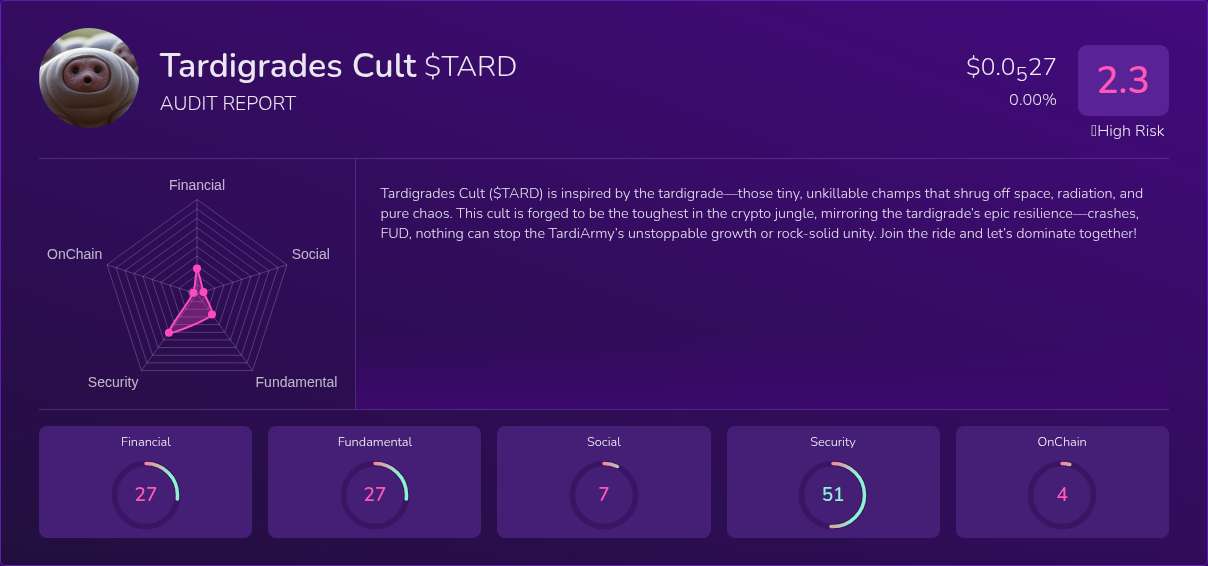 Kryll³ | $TARD (Tardigrades Cult) X-Ray Score – Trusted Token Audit, On ...