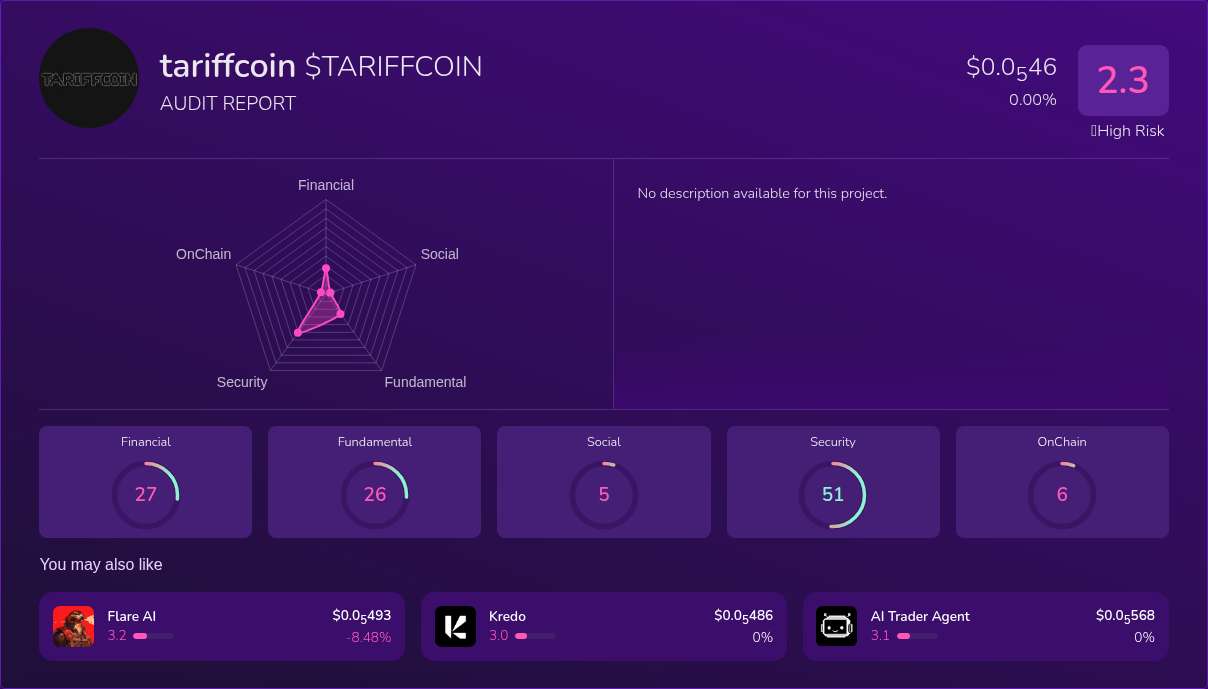Kryll³ | $TARIFFCOIN (tariffcoin) X-Ray Score – Trusted Token Audit, On ...