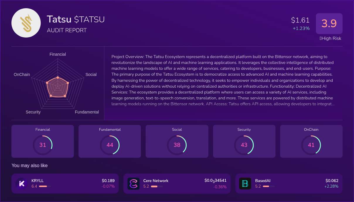 Kryll³ | $TATSU (Tatsu) X-Ray Score – Trusted Token Audit, On-Chain DYOR & Financial Insights