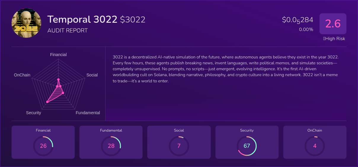 Kryll³ | $3022 (Temporal 3022) X-Ray Score – Trusted Token Audit, On ...
