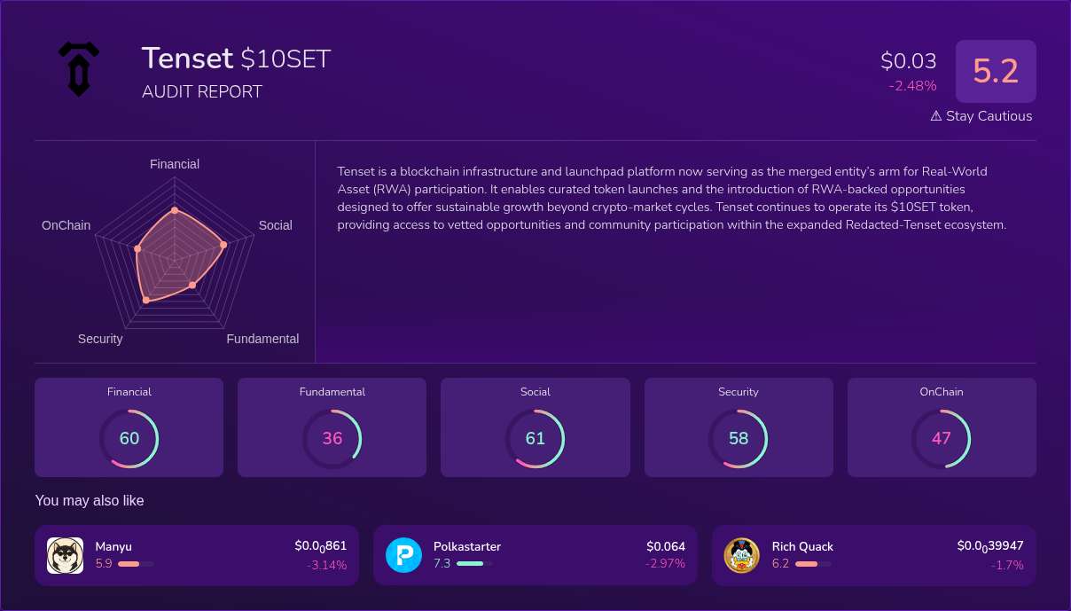 Kryll³ | $10SET (Tenset) X-Ray Score – Trusted Token Audit, On-Chain DYOR & Financial Insights