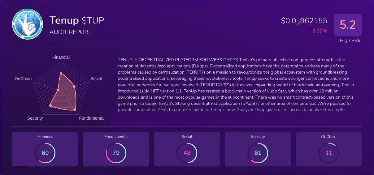 Kryll³ | $TUP (Tenup) X-Ray Score – Trusted Token Audit, On-Chain DYOR ...