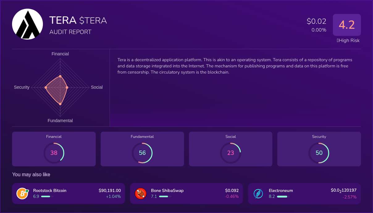 Kryll³ | $TERA (TERA) X-Ray Score – Trusted Token Audit, On-Chain DYOR & Financial Insights