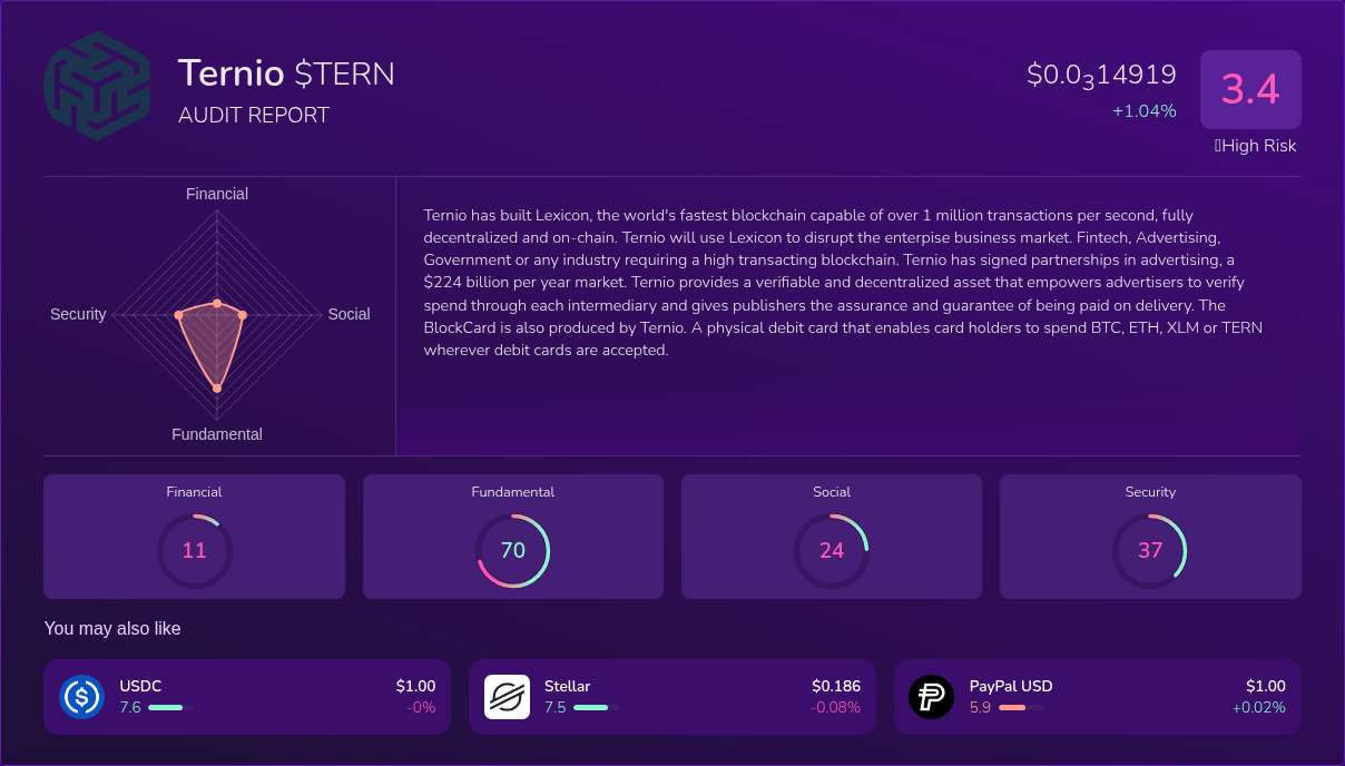 Kryll³ | $TERN (Ternio) X-Ray Score – Trusted Token Audit, On-Chain ...