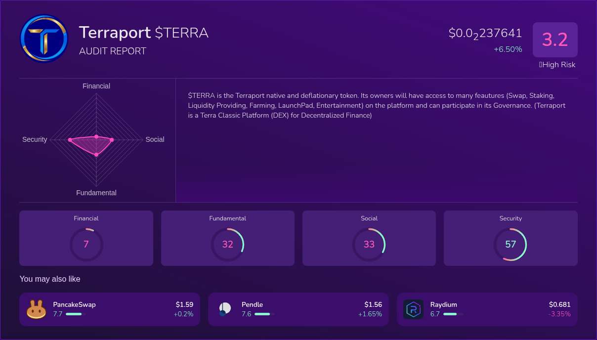 Kryll³ | $TERRA (Terraport) X-Ray Score – Trusted Token Audit, On-Chain DYOR & Financial Insights