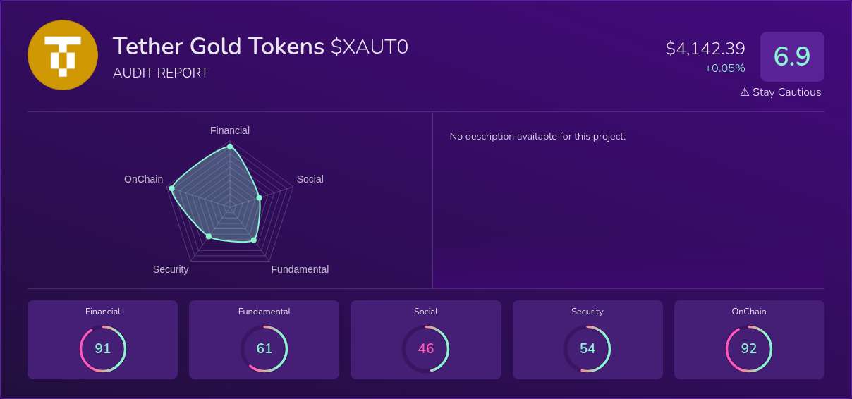 Kryll³ | $XAUT0 (Tether Gold Tokens) X-Ray Score – Trusted Token Audit ...